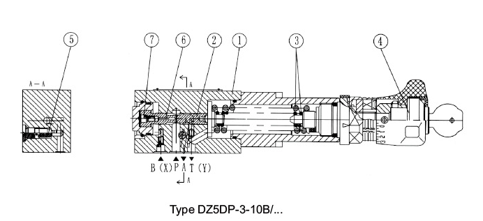 DZ5DP Direct Operated Pressure Sequence Valve Type DZ5DP