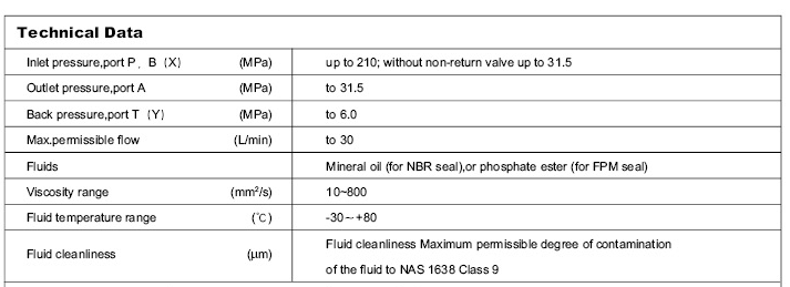 DZ5DP Direct Operated Pressure Sequence Valve Type DZ5DP